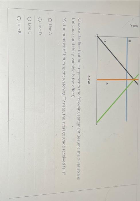 Solved The following graph contains four lines (A, B, C and | Chegg.com