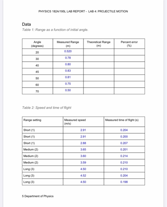 Solved PHYSICS 182A/195L LAB REPORT - LAB 4: PROJECTILE | Chegg.com