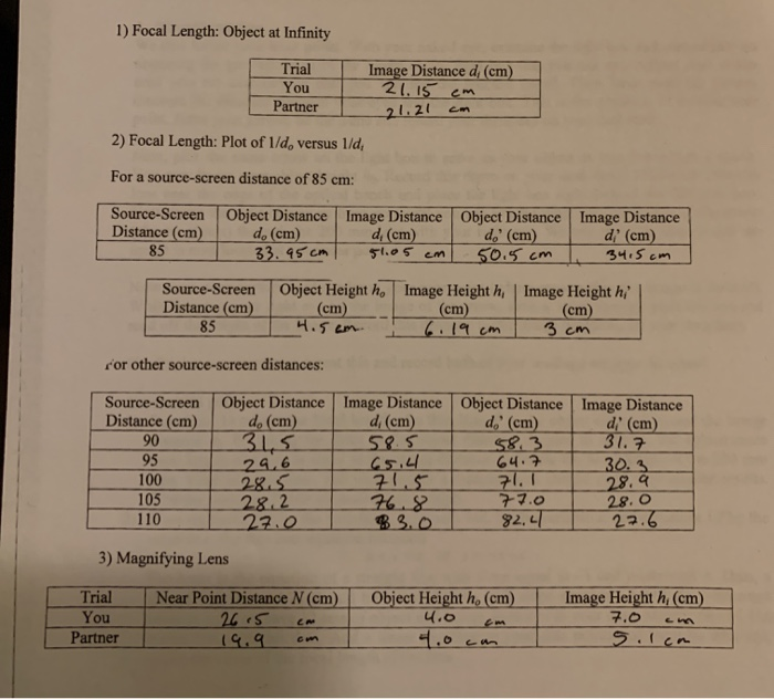 Solved 1) Focal Length: Object at Infinity Trial You Partner | Chegg.com