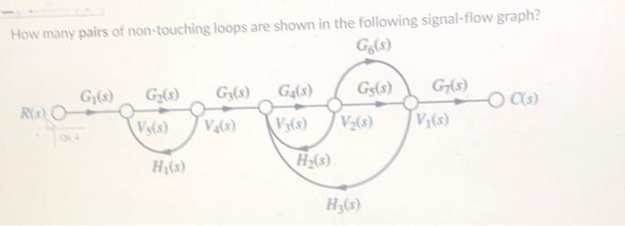 Solved Haw man nairs of non-touching loops are shown in the | Chegg.com