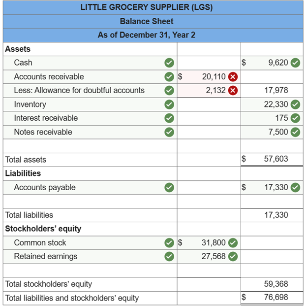 Solved Please help me with the two red x. ﻿The following | Chegg.com