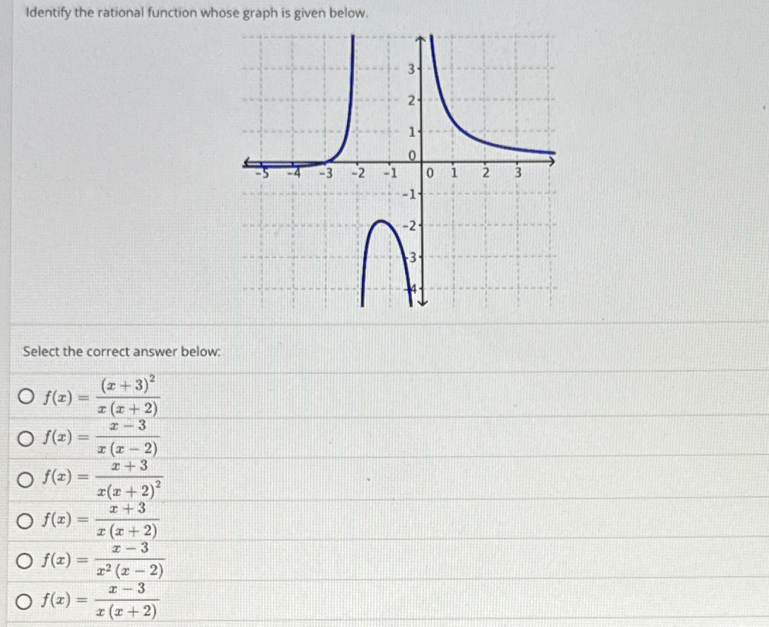 Solved Identify the rational function whose graph is given | Chegg.com