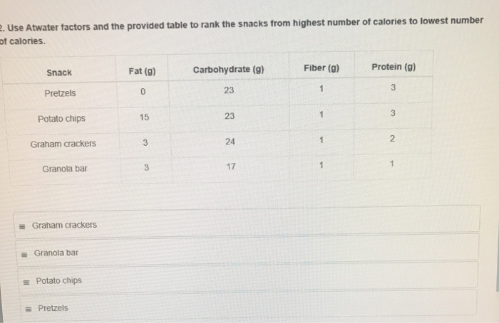 Solved 2. Use Atwater factors and the provided table to rank | Chegg.com