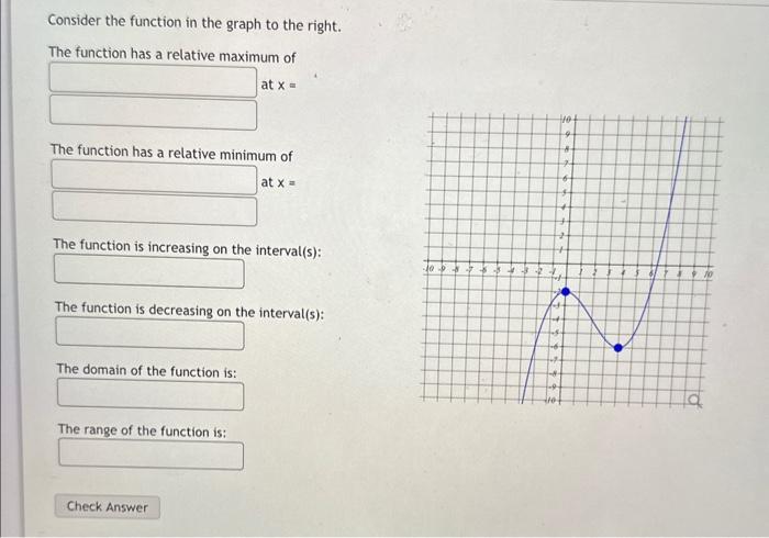 Solved Consider the function in the graph to the right. The | Chegg.com