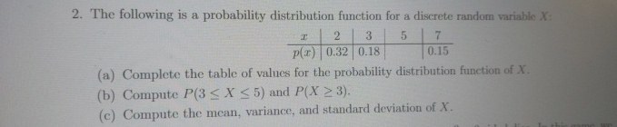 Solved The following is a probability distribution function | Chegg.com