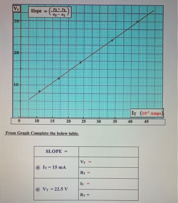 Solved V Slope = *) (10) Amps) 0 10 15 20 25 30 35 I 40 45 | Chegg.com