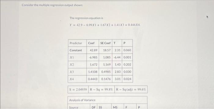 Solved Consider the multiple regression output shown: The | Chegg.com