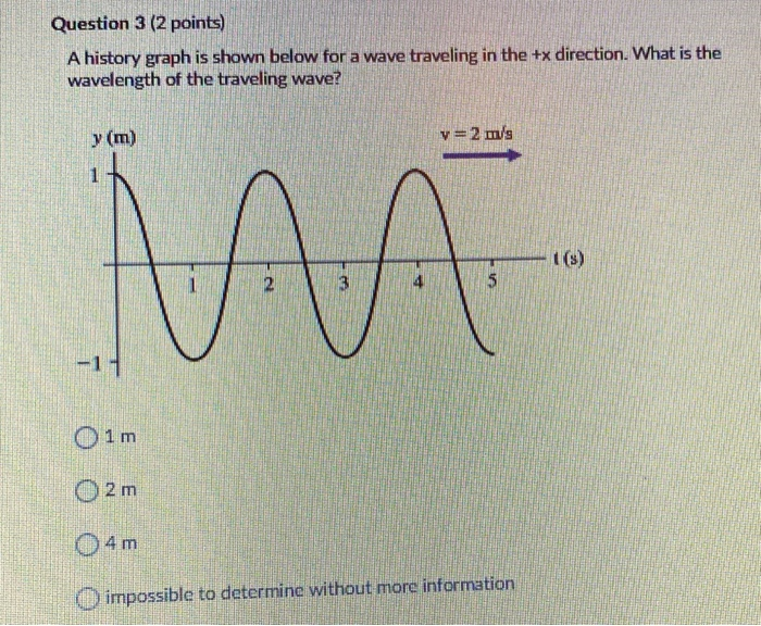 Solved Question 3 (2 points) A history graph is shown below | Chegg.com