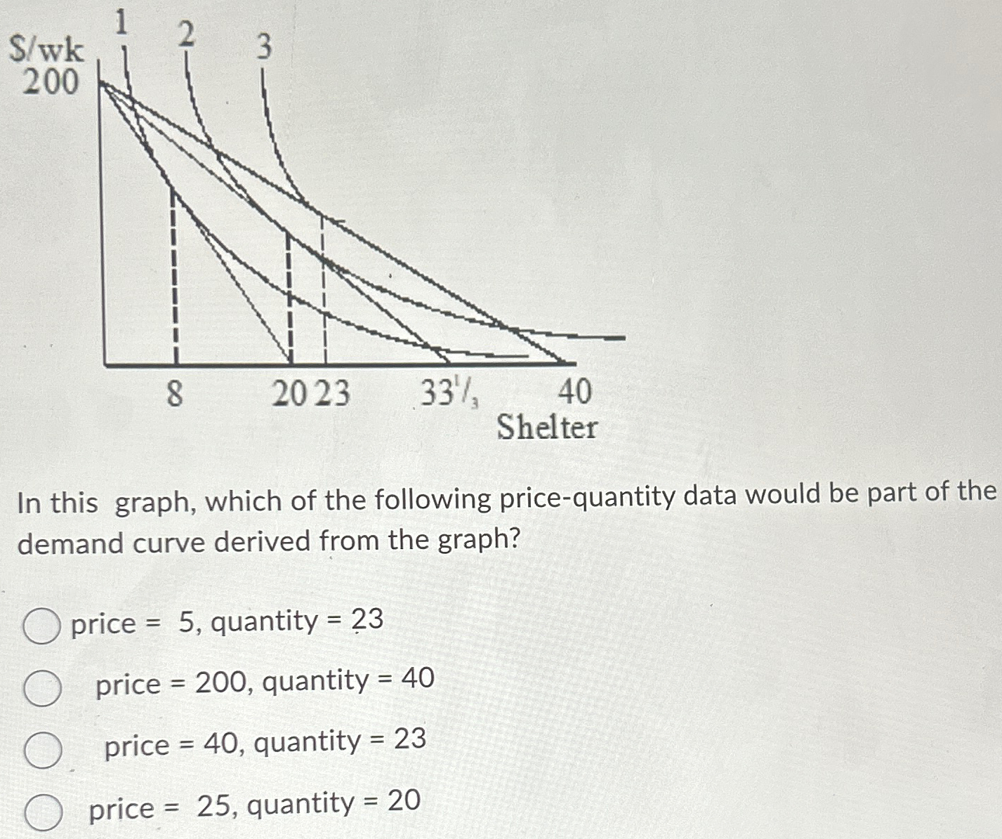 Solved In this graph, which of the following price-quantity | Chegg.com