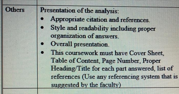 Marking Criteria for Individual Presentation (10%) | Chegg.com