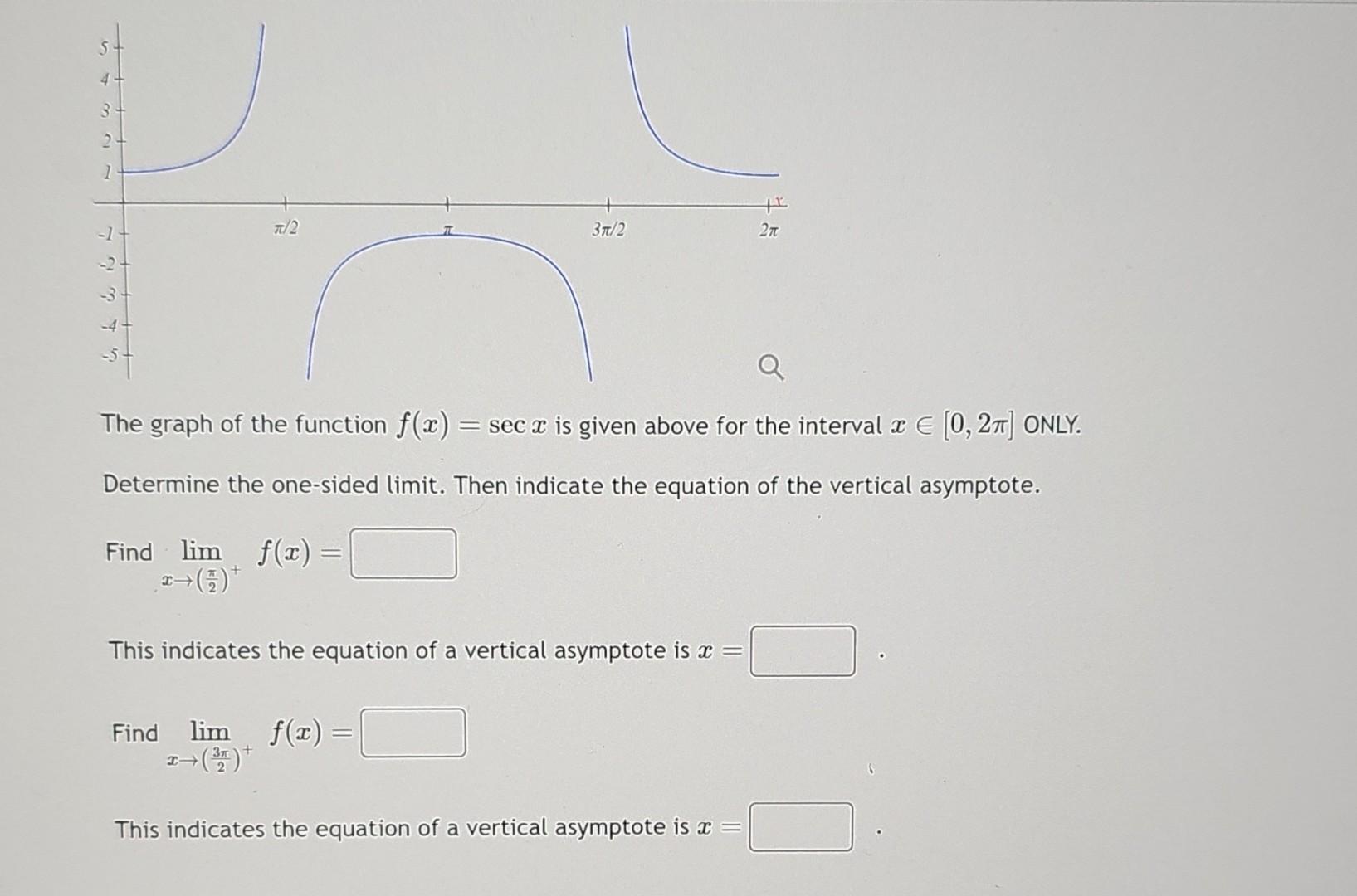 Solved The graph of the function f(x)=secx is given above | Chegg.com