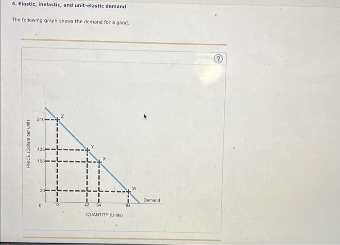 Solved 4. Elastic, inelastic, and unit-elastic demand The | Chegg.com