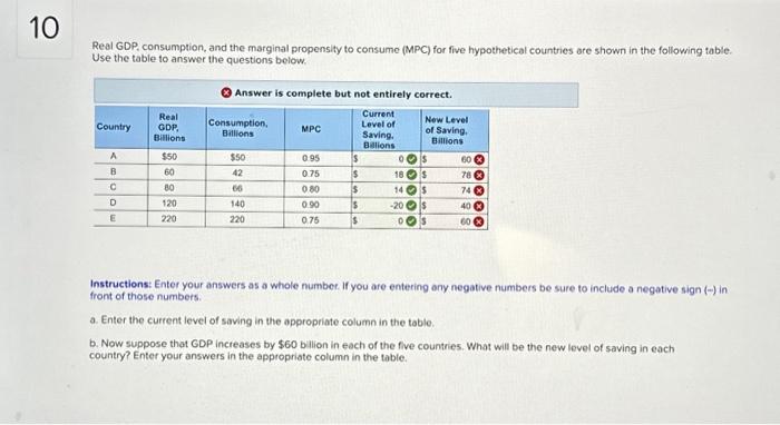 Solved Real GDP, consumption, and the marginal propensity to | Chegg.com