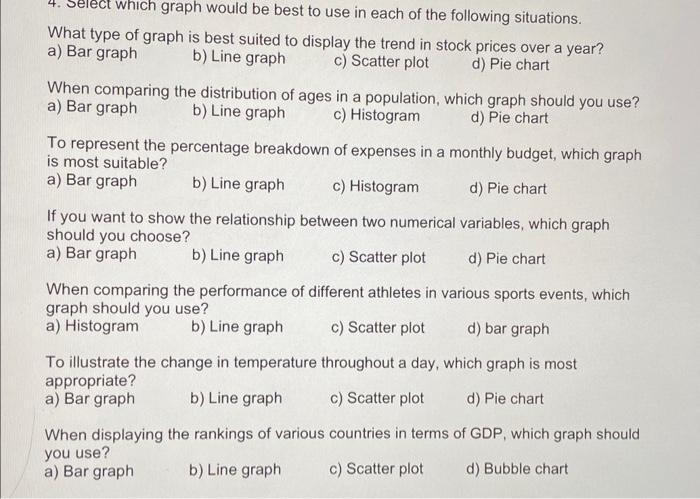 Solved What type of graph is best suited to display the | Chegg.com