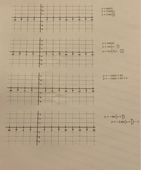 Solved y=sin(x) y sin(x) y = 3 y = cos(x) y = cos(2-3 y = | Chegg.com