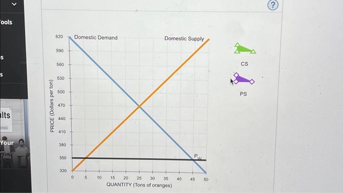 Solved World Price Plus Tariff cs Government Revenue | Chegg.com