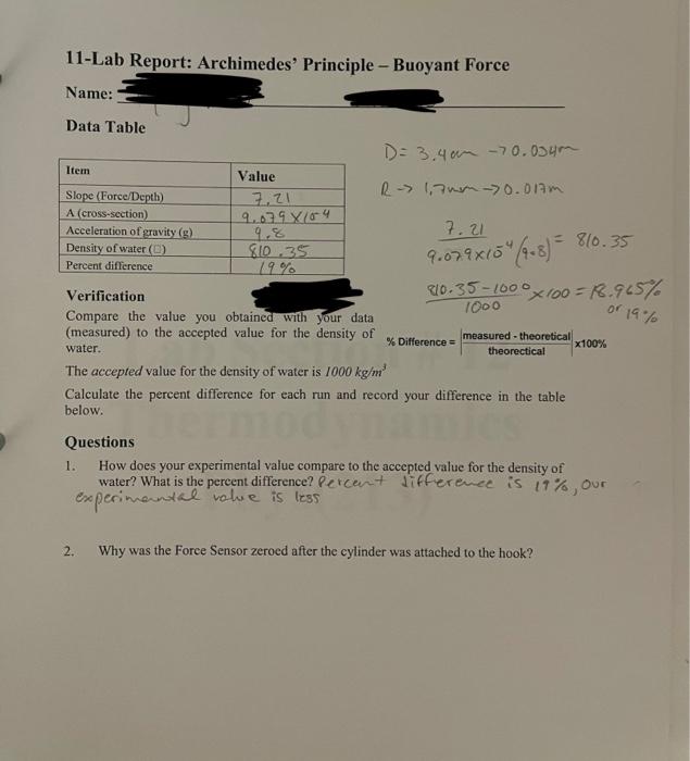 Solved 11-Lab Report: Archimedes' Principle - Buoyant Force | Chegg.com