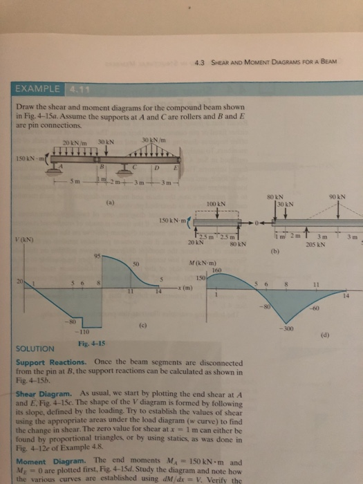 Solved how do we calculate the area under the parabola in | Chegg.com