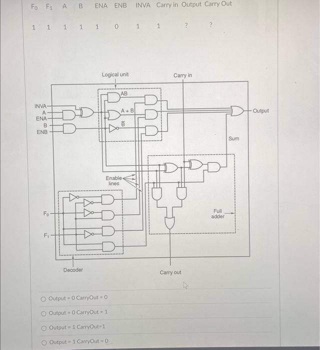 Solved Output =0 CarryOut =0 Output =0 CarryOut =1 Output = | Chegg.com