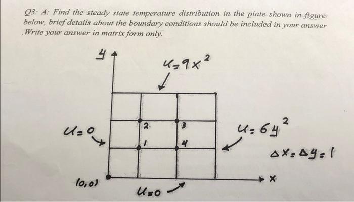 Solved Q3: A: Find the steady state temperature distribution | Chegg.com