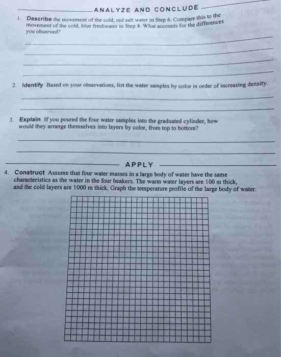 Infer The temperature profile below, was constructed | Chegg.com