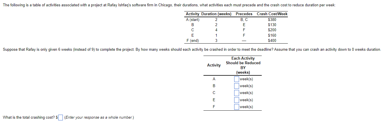 Solved \table[[Activity,Duration (weeks),Precedes,Crash | Chegg.com
