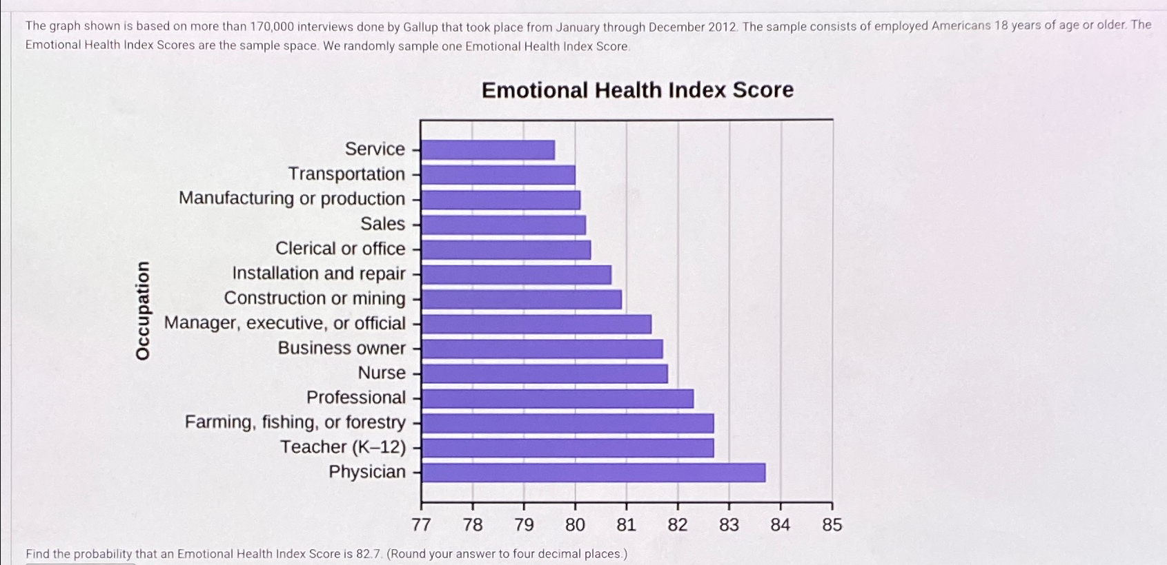 Solved Emotional Health Index Scores are the sample space. | Chegg.com