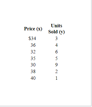 Solved \begin{tabular}{cc} Price (x) & \begin{tabular}{c} | Chegg.com