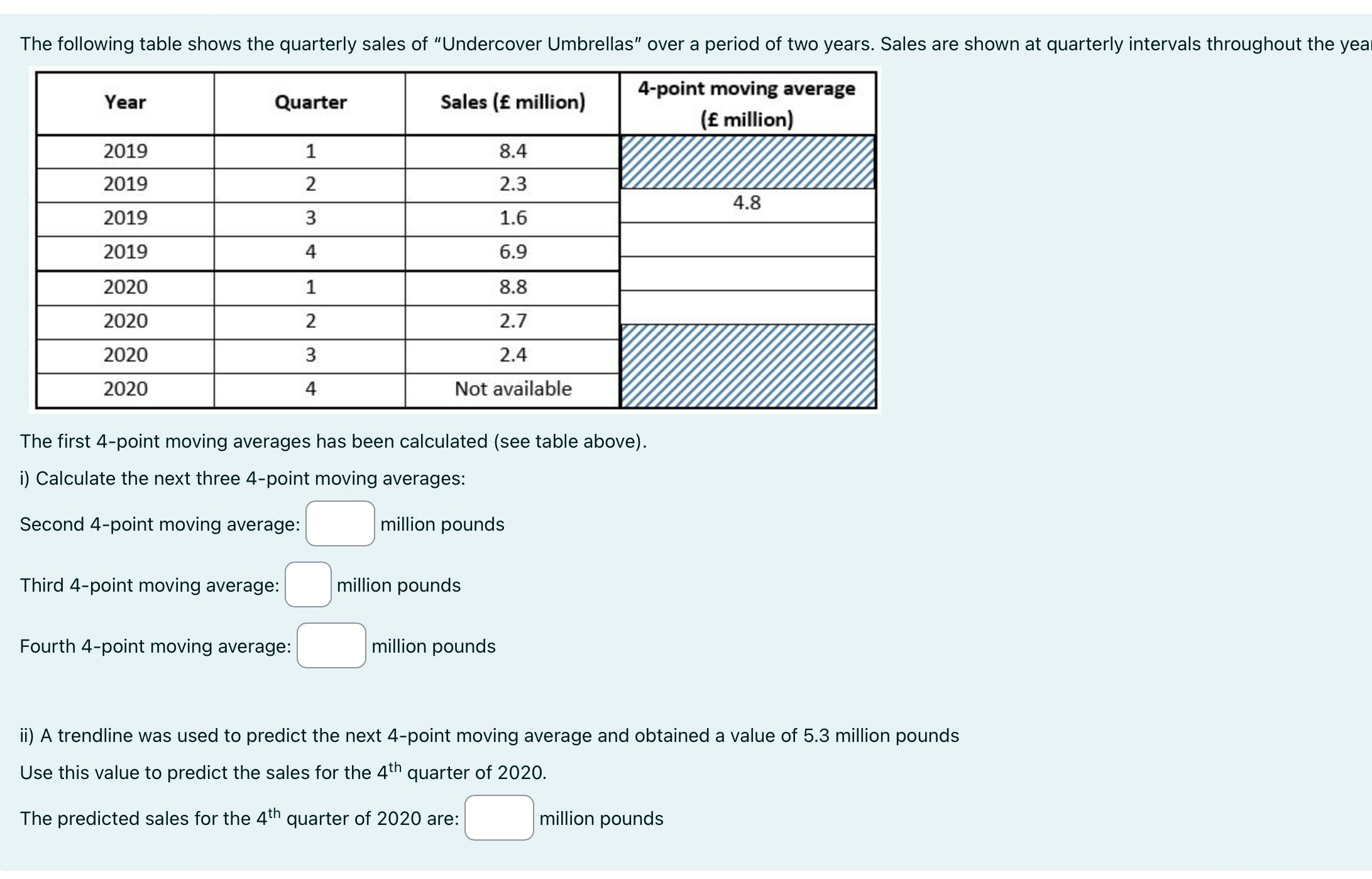 Solved The following table shows the quarterly sales of | Chegg.com