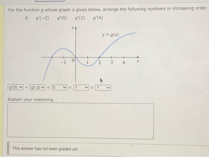 Solved For the function g whose graph is given below, | Chegg.com