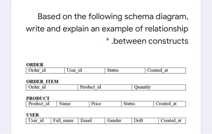 Solved Explain how the three-schema architecture provide | Chegg.com