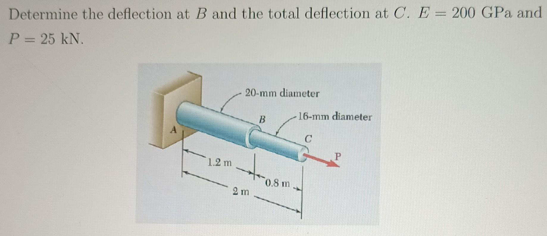 Solved Determine the deflection at B and the total | Chegg.com