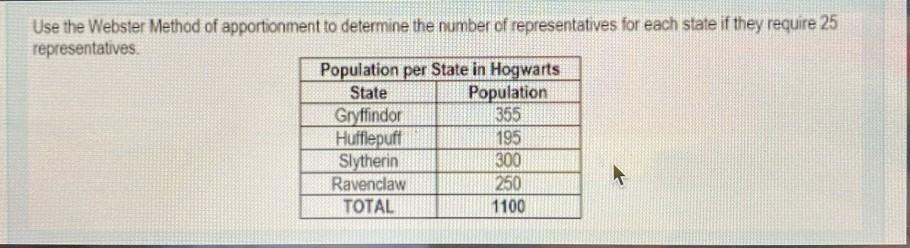 Solved Use the Webster Method of apportionment to determine | Chegg.com