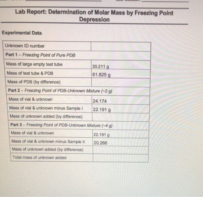 Solved Lab Report: Determination of Molar Mass by Freezing | Chegg.com