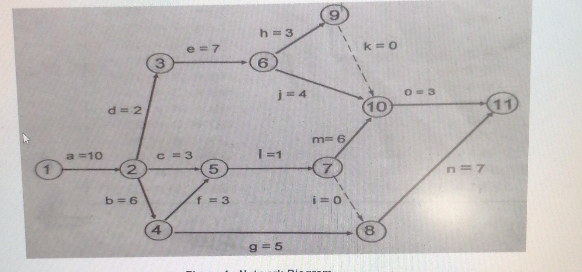 Solved 1 a=10m=3m=6 | Chegg.com