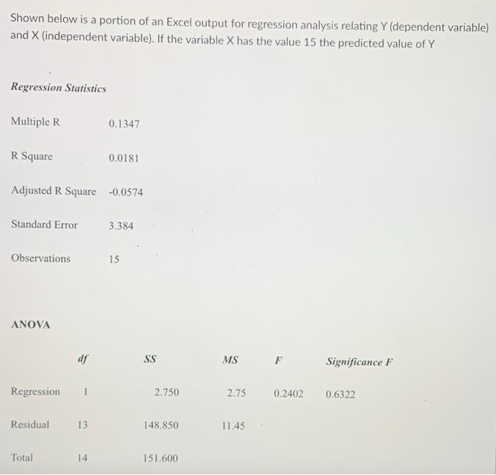 Solved Shown below is a portion of an Excel output for | Chegg.com