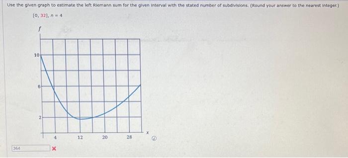Solved Use the given graph to estimate the left Riemann sum | Chegg.com