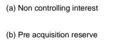 Solved (a) Non controlling interest (b) Pre acquisition | Chegg.com