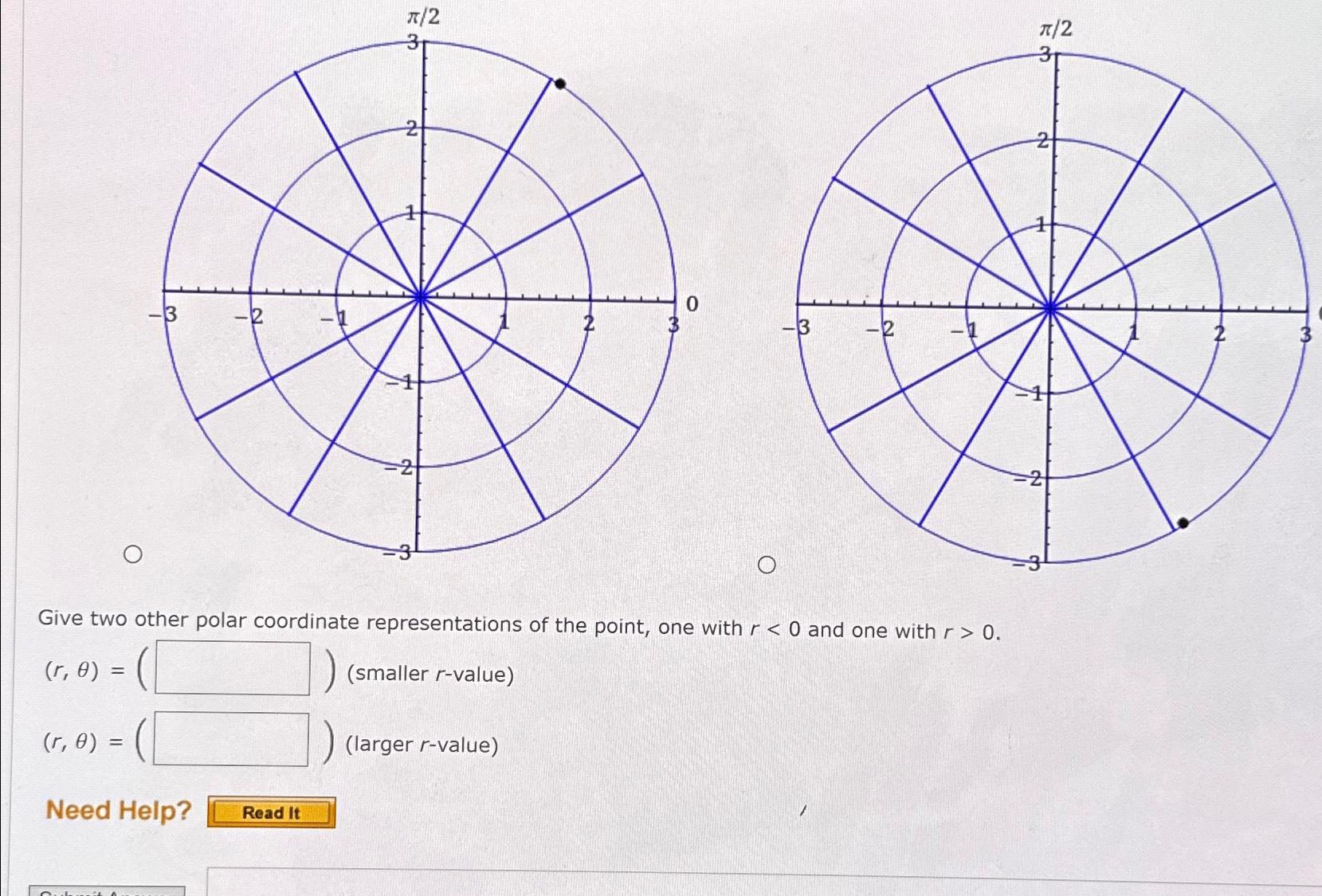 Solved Plot the point that has the given polar | Chegg.com