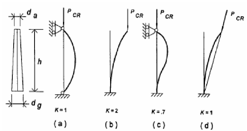 Solved Guys arranged similar to configuration (b) ﻿(Please | Chegg.com