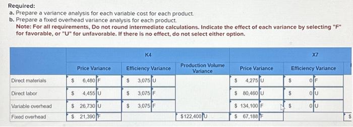 Solved Problem 16.75 (Algo) Comprehensive Variance Problem | Chegg.com