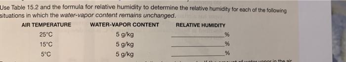 Solved Use Table 15.2 and the formula for relative humidity | Chegg.com