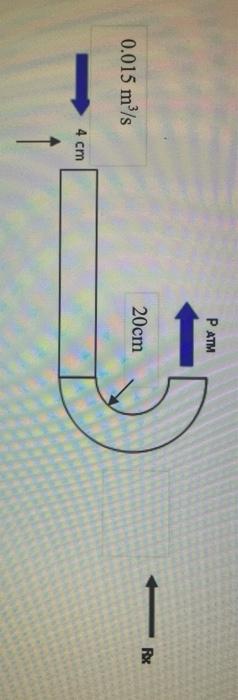 Solved A 4(cm) diameter (i.d.) pipe delivers water into | Chegg.com