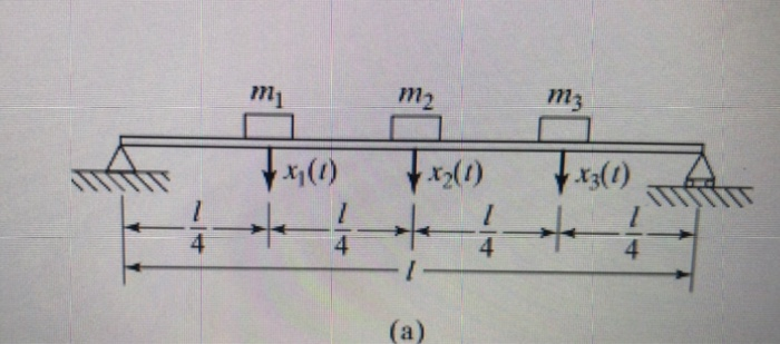 Solved Derive the flexibility matrix of the weightless beam | Chegg.com