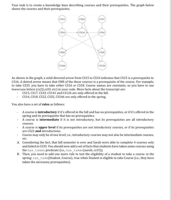 Solved Your task is to create a knowledge base describing | Chegg.com