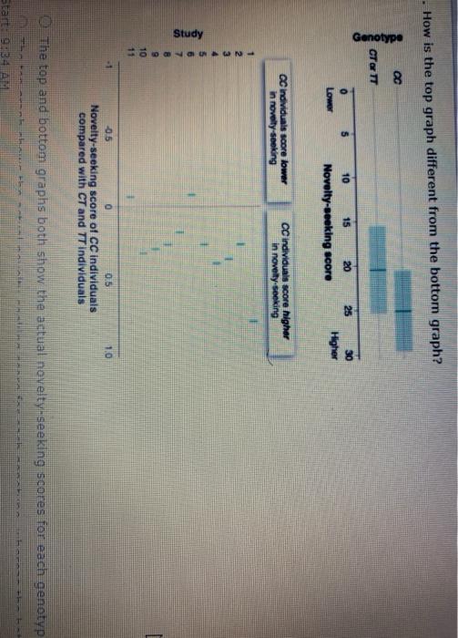 How is the top graph different from the bottom graph? | Chegg.com