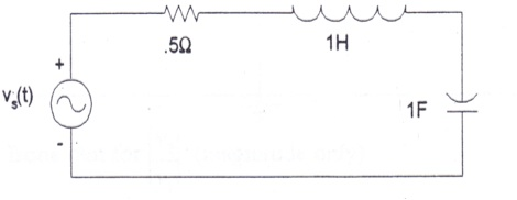 Solved The series RLC circuit can exhibit low-pass, high | Chegg.com