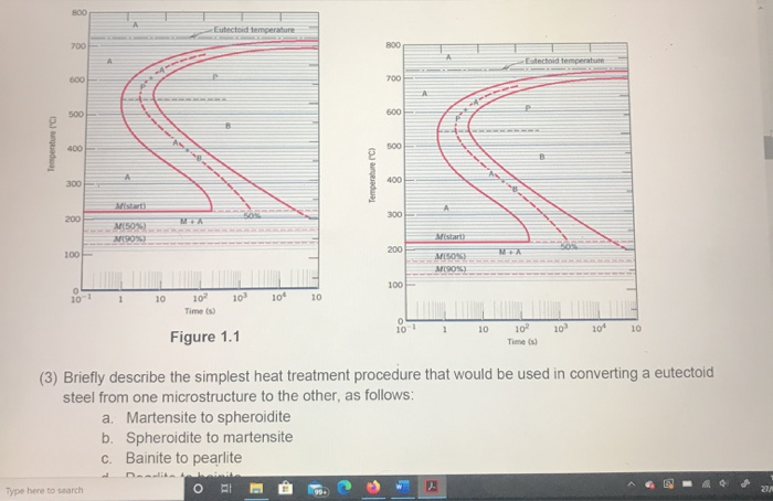Solved (1) What is TTT diagram? Give one example of | Chegg.com