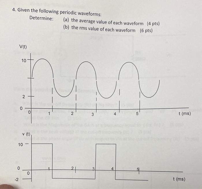 Solved 4. Given the following periodic waveforms: Determine: | Chegg.com