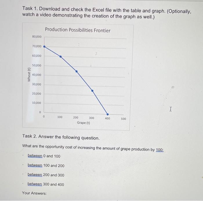 Solved ECO 201 Worksheet Production Possibilities Frontier | Chegg.com